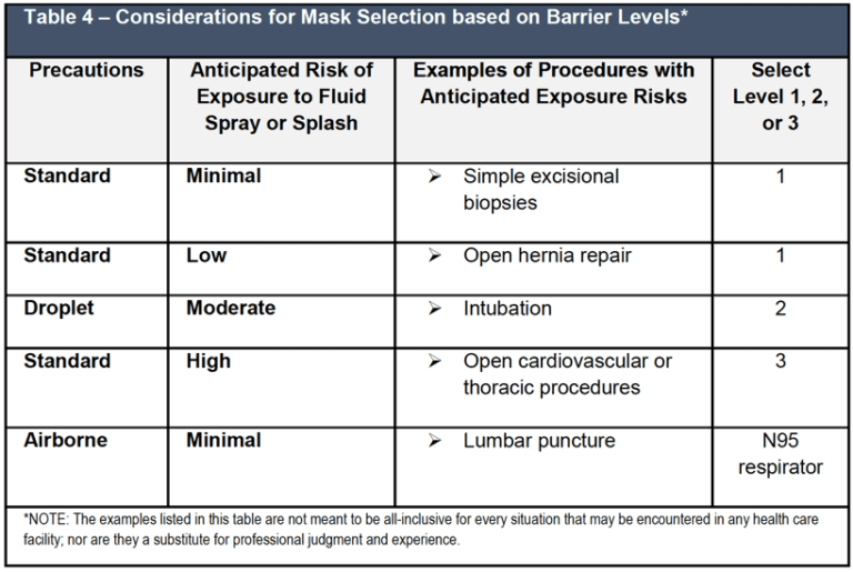 Is Your Surgical Mask Protecting You? What You Don't Know May Hurt You ...