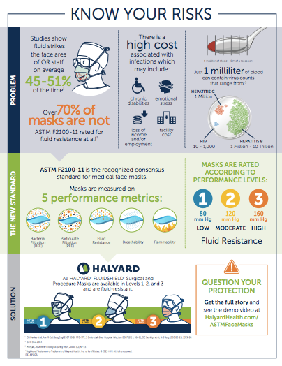 Know Your Risks | HALYARD